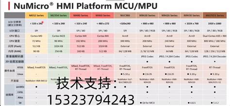 ma35d1 系列为一颗异核同构的多核心微处理器 知乎