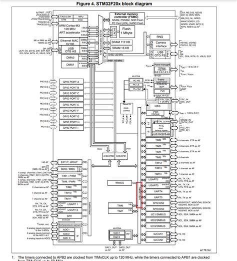 Can的波特率计算(基于stm32开发)can波特率计算器 Csdn博客 Can的波特率计算(基于stm32开发)can波特率计算器 Csdn博客