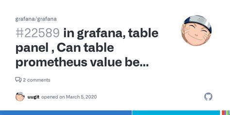 In Grafana Table Panel Can Table Prometheus Value Be Placed In The First Column Of The Table