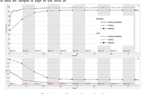 figure 4 from automatic speech recognition trained with convolutional