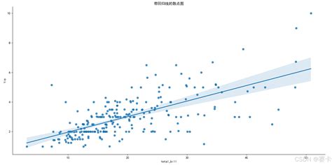 Python散点图scatter Plot：数据探索的“第一张图表”