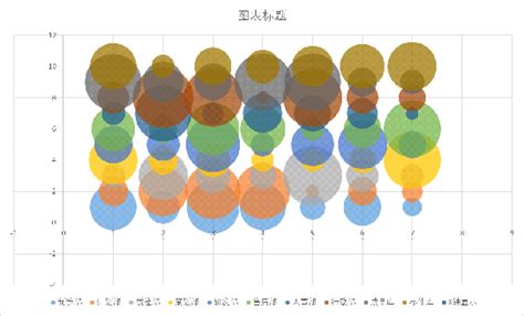 Excel图表美化技巧：如何用气泡图做一个多维对比图 知乎