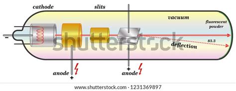 Cathode Ray Tube Stock Vector Royalty Free 1231369897