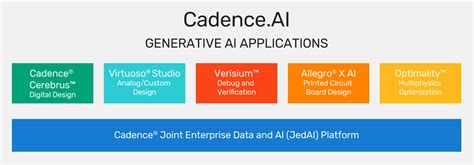 Ai In Chip Design Key Benefits Of Ai In Chip Design Cadence