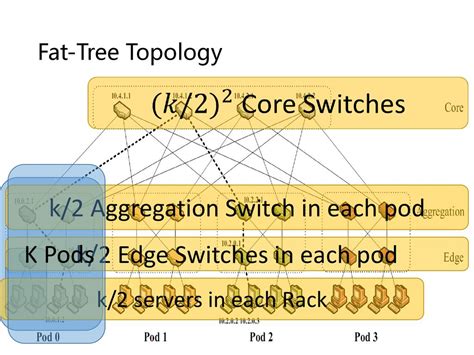 cmpe 252a computer networks ppt download