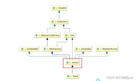 【数据结构】栈的实现javajava实现栈 Csdn博客