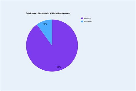 The Supremacy Of Llms Building Ai From The Core Textify Analytics