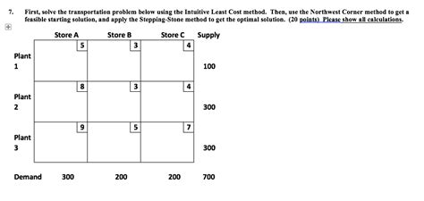solved 7 first solve the transportation problem below