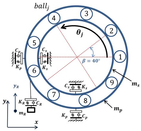 Machine Learning Approach For Lpre Bearings Remaining Useful Life Estimation Based On Hidden
