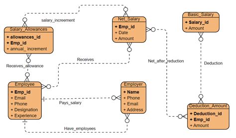 Solved I Need Creating Schematables By Ddl And