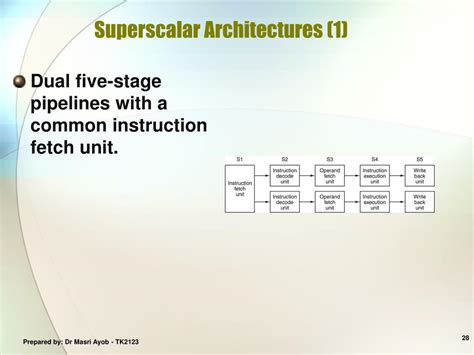Ppt Tk2123 Computer Organisation And Architecture Powerpoint Presentation Id953238