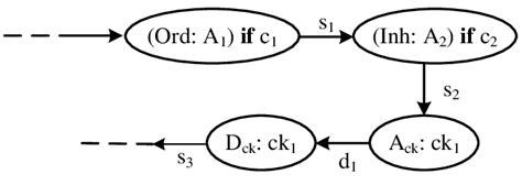 Extract Of Distributed Controller For An Implementation Purpose The Download Scientific