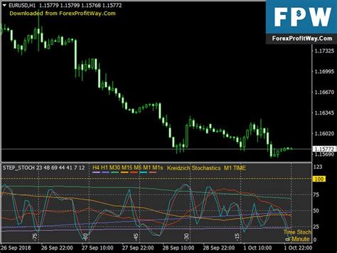 Download STEP STOCH Free Forex Indicator For Mt Forex Trading Basics Forex Forex Trading