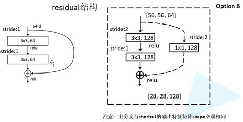 Resnet 代码实现python实现resnet Csdn博客