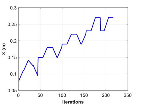 Experimental Two Link Robotic Arm Motion Using Designed Nn From Figure Download Scientific