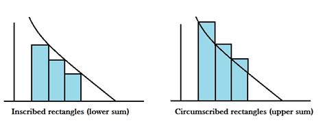 Limit Of Functions Find The Limit In Easy Steps Statistics How To
