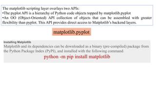 Visualization And Matplotlib Using Python Pptx Computing Technology Computing