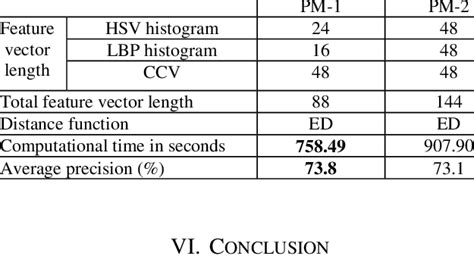effect of feature vector length on the speed and performance