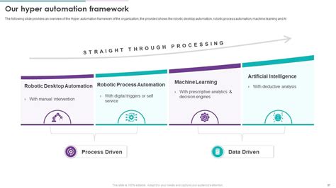 Top 10 Rpa And Hyper Automation Impact On Major Industries Powerpoint Presentation Templates In 2025