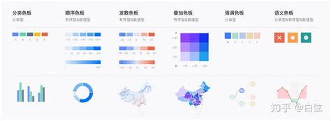 揭密可视化专家配色秘笈，你在乎的颜色远远不够 知乎