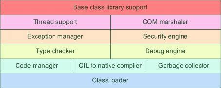 Structure Of A JVM Frame For NET Software Programs The Source Code Download Scientific