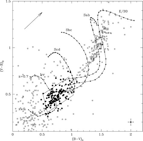 Selection Of Gc Candidates In Ngc 7457 Based On B − V And V − R Colors