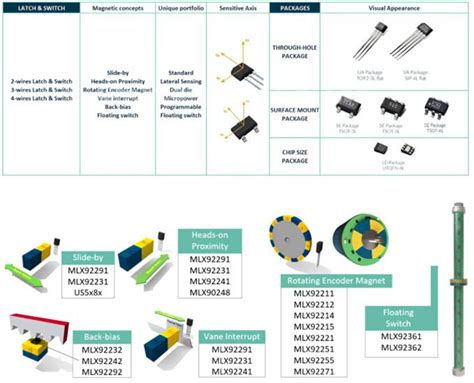 In Depth Interpretation Of Latch And Switch Technology And Its Applications Shunlongwei Co Ltd