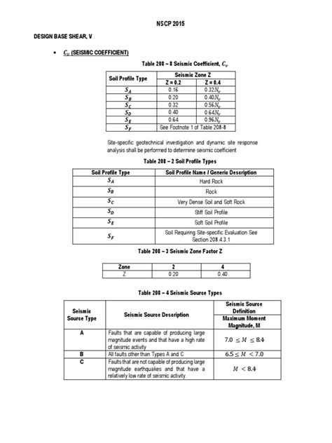 Nscp 2015 Earthquake Pdf Earthquakes Reinforced Concrete