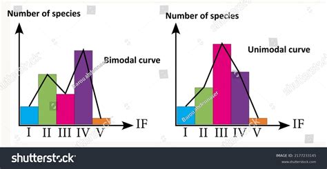What Is The Difference Between Histogram Frequency Polygon And