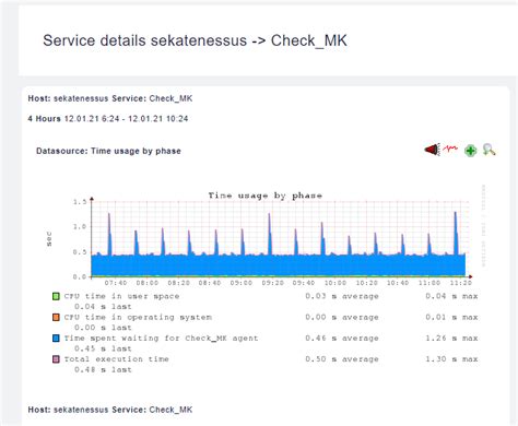 Graphs Old Style General Checkmk Community