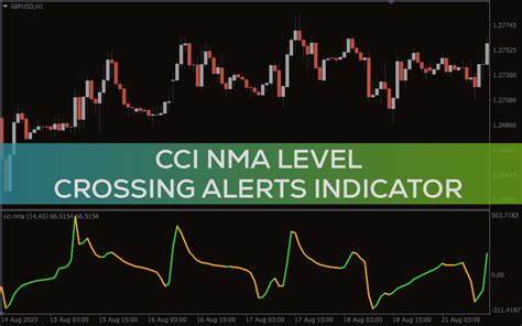 Cci Nma Level Crossing Alerts Indicator Mt4 Aierior