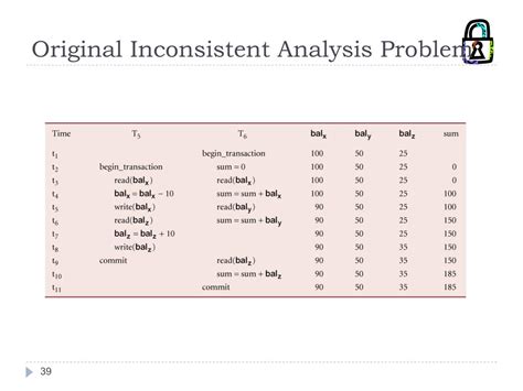 Ppt Transaction Management Concurrency Control And Recovery Powerpoint Presentation Id 1130733