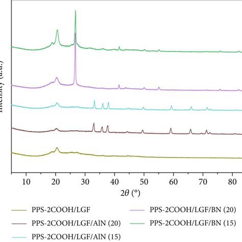A Ft Ir Spectra Of Pps And Copolymer Pps Cooh At 4000 1000 Cm⁻¹ B Download Scientific