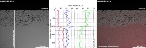 Cross Section Sem Image Left Line Scan Measurement Middle And Edx Download Scientific