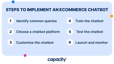Ecommerce Chatbots The Complete Guide 2023 Capacity