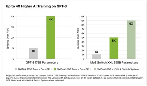 NVIDIA GPUs H Vs H A Detailed Comparison Guide TRG Datacenters