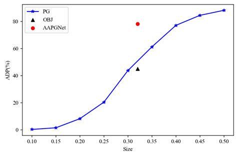 Remote Sensing Free Full Text An Adaptive Adversarial Patch Generating Algorithm For