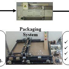 PDF Automated Packaging Machine Based On PLC