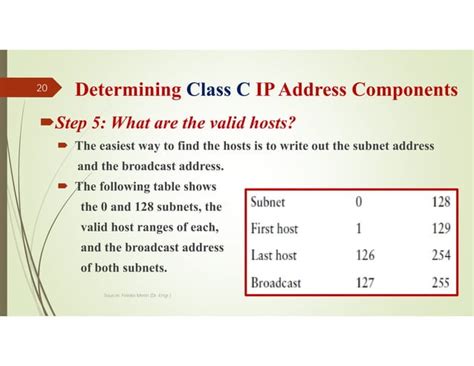 Ip Addresssubnettingpdf Computer Networking Computing