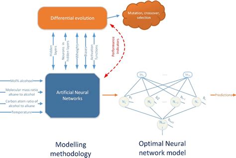 General Schema Of The Modelling Approach Download Scientific Diagram
