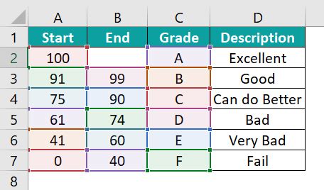 VBA Tutorial In Excel Beginners Guide Step By Step Examples