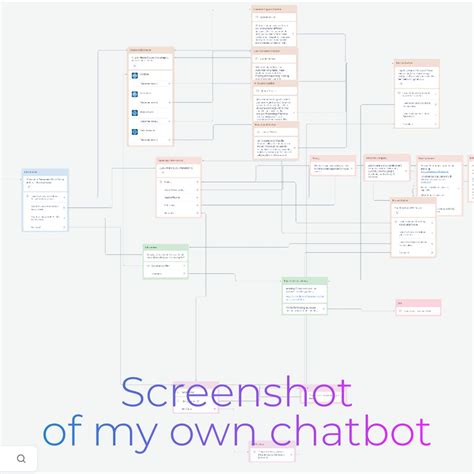 Philipp Linder On Linkedin A Chatbot Is More Than A Chat Gpt Clone 🤖 After Talking To Many