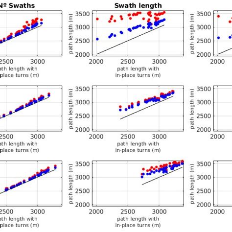 Coverage Path Length Comparison Columns Refer To The Objective