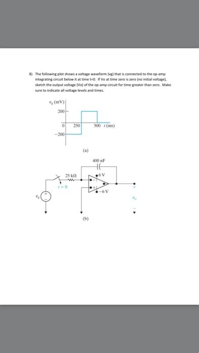 Solved The Following Plot Shows A Voltage Waveform Vg That Chegg Com