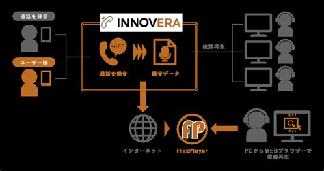 FlexPlayer | 「INNOVERA」イノベラ
