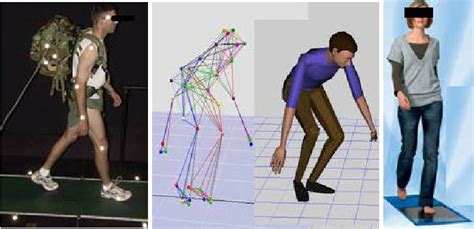 Variables Measured During Motion 3d Analysis Download Scientific Diagram