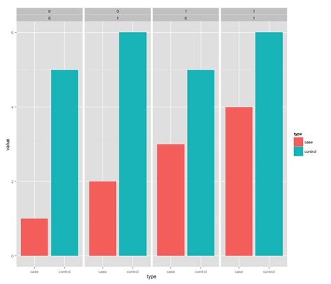 Visualizing Case Control 2d Count Data In R Stack Overflow