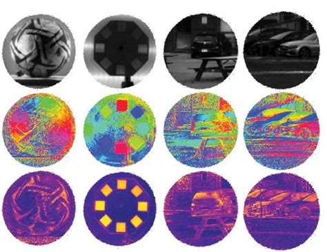 Harvard University Develops Metasurface Attachment To Turn Any Camera Into A Polarization Camera