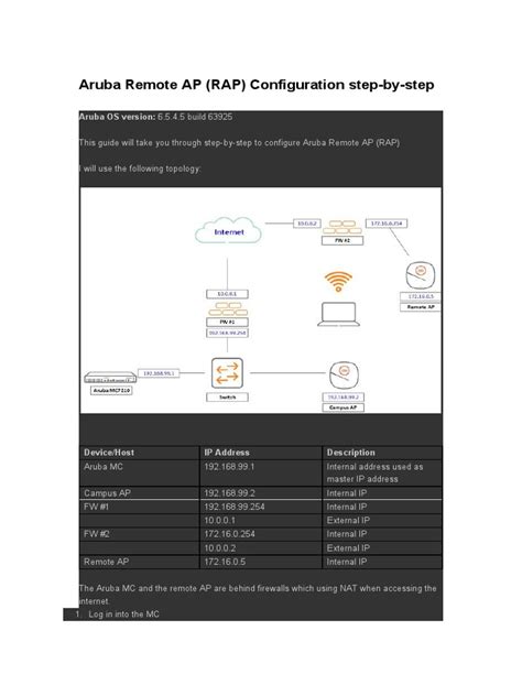 Aruba Remote Ap Rap白名單方案加入controller Pdf Ip Address Network Protocols