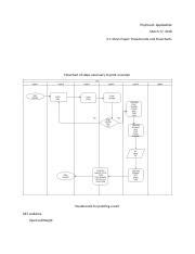 Flowchartassign Docx Phylicia D Applewhite March Short Paper Pseudocode And